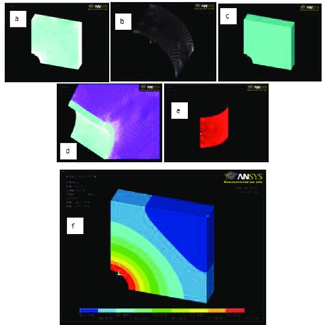Simulation Model And Output Download Scientific Diagram