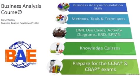 Become A Business Analyst Learning And Courses Software