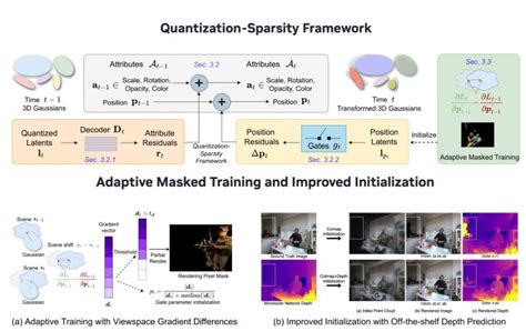 Amit Kumar On Linkedin Ai Nvidia Neurips2024 Innovation