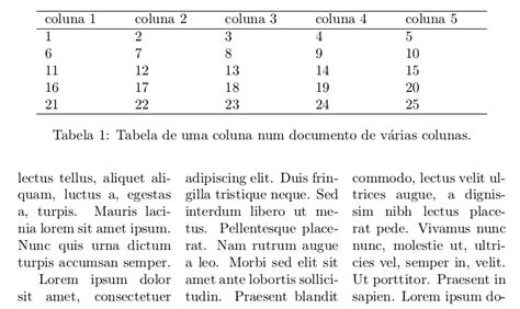 LaTeX BR Figura Tabela Em Uma Coluna Num Documento De Duas Ou Mais Colunas