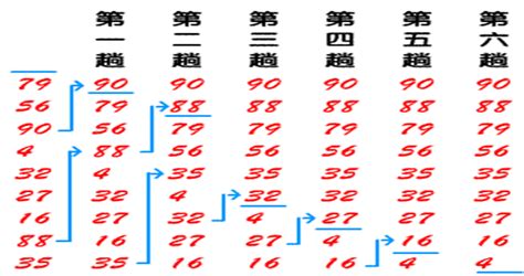 冒泡排序原理与Java实现 CSDN博客