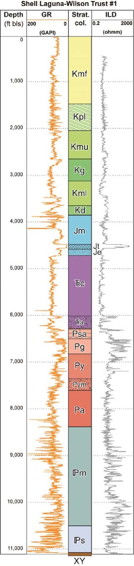 Stratigraphic Interpretation Of Borehole Geophysical Logs For The Shell Download Scientific