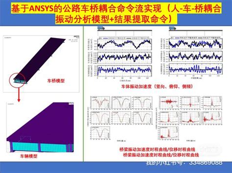 大博 的想法 基于ansys Apdl的人车桥耦合振动 基于ansys Apdl实现公路桥梁车桥耦合振动分析（人车桥耦合），包括桥梁模型（钢混组合梁桥），车辆模型，驾驶员人体模型，以及
