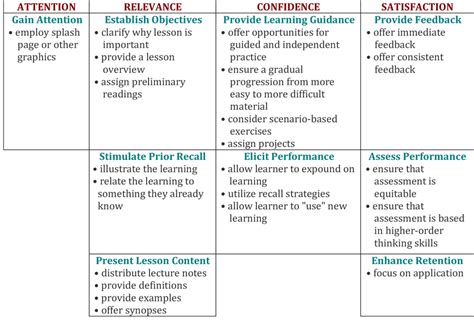 pbl design factors buck institute 2015 download scientific diagram