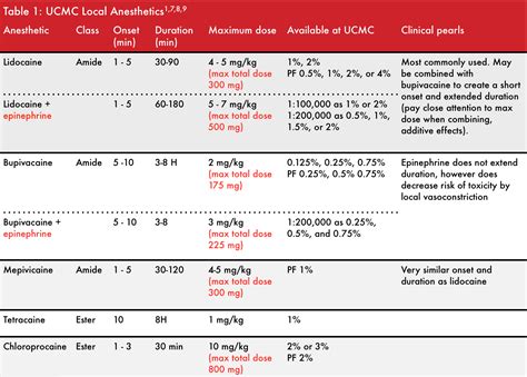 Head And Neck Nerve Blocks Taming The SRU