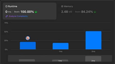 Aleksandr G On Linkedin Relative Sort Array