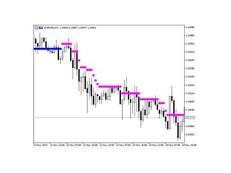 Book Scheme Buy Trading Indicator For Metatrader 5