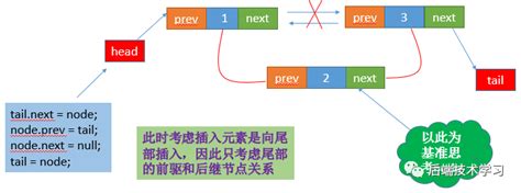 Lru实现基于map和双向链表实现 阿里云开发者社区