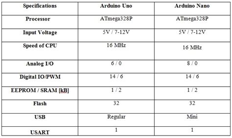 Arduino Nano Board：功能，引脚，差异及其应用 欧洲杯竞猜软件