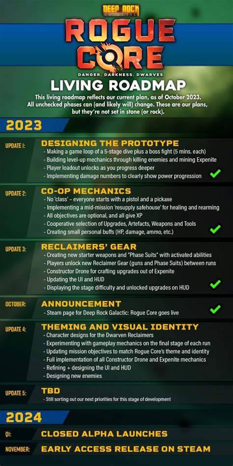 Deep Rock Galactic Rogue Core