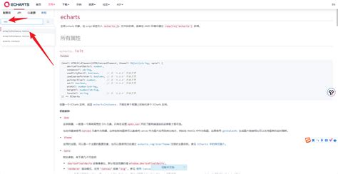 Echarts自适应div大小echarts Div Resize Csdn博客