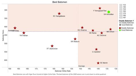 Github Datagradipldatavisualization