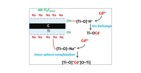 Carbide Ion Lewis Structure