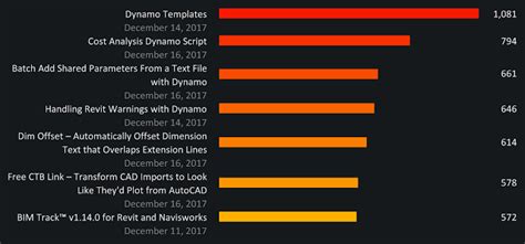 Whats Hot In Revit Add Ons For December Revit News