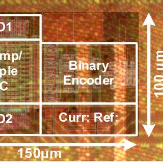 a A first order ΔΣ modulator with VCO integrator b time domain Download Scientific Diagram