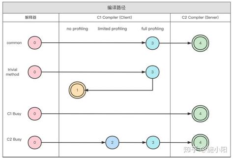 Jit基本原理与案例分析 知乎