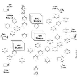 Dynamic Scheduling System Architecture Download Scientific Diagram