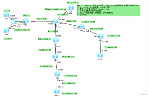 ospf综合实验 校园网实训ospf项目 csdn博客