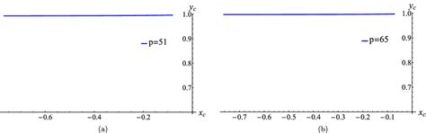 Color Online Plot Of Non Gaussianity Parameter Download Scientific Diagram