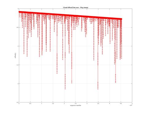 about timestamp mode · issue 418 · ouster lidar ouster sdk · github