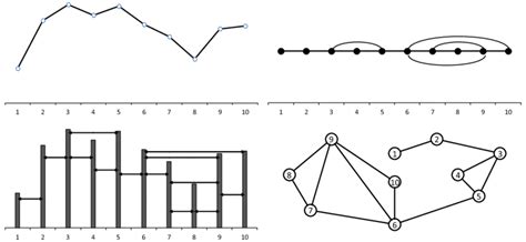 Representation Of The Algorithm To Transform The Last Data Points In Download Scientific