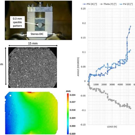 A Stereo Digital Image Correlation Setup B Mapping Area With
