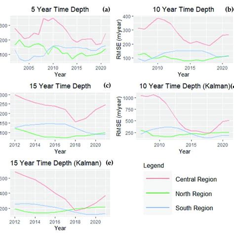 Spatio Temporal Pattern Of The Pearson Correlation R Values Between