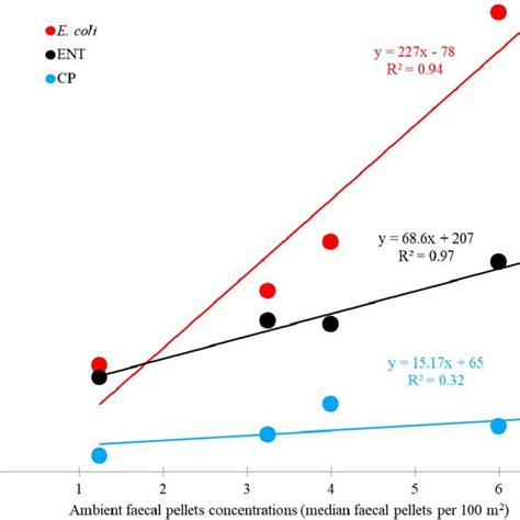 Simple Exponential Curve And Spearmans Correlation Coefficient R