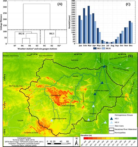 dendrogram ward s method—in a and the spatial distribution of