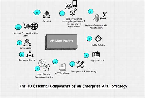 The Why And How Of An Enterprise API Strategy Vamsi Talks Tech