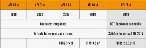 Rymax Lubricants Malaysia Understanding Api Specifications A…