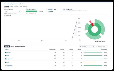 开源项目核心代码单元测试 100 覆盖率实战 · 测试之家