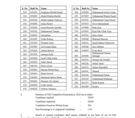 Education CSS Result Of Written Part Statistics Of CSS Competitive Examinations