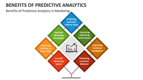 Benefits of Predictive Analytics PowerPoint and Google Slides Template ...