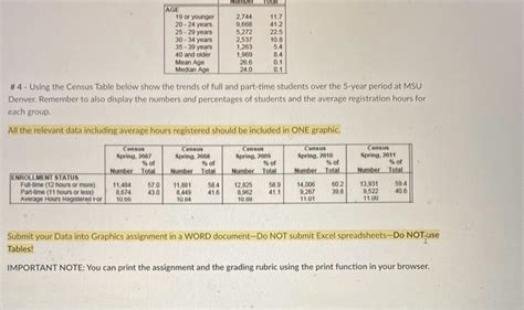 do not use numerical tables for this assignment for