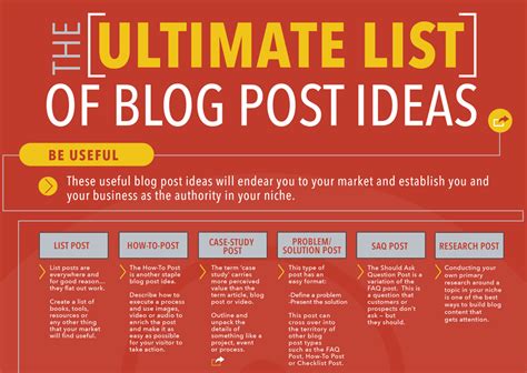 4 Ways To Incorporate Blogging Into Your Tech Marketing Strategy