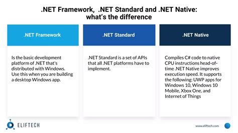 Dive Into Net Core Framework Ppt