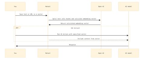 Retool Blog Tutorial Ai App Development In Retool