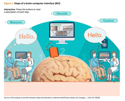 Brain Computer Interfaces Applications Challenges And Policy Options Primary News Source