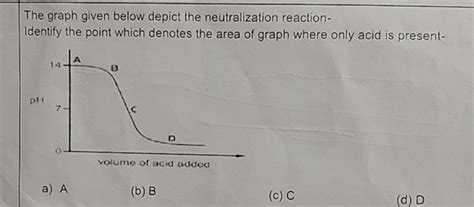 The Graph Given Below Depict The Neutralization Reactionidentify The Poin