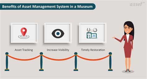 Why Should Museums Invest In An Asset Management System