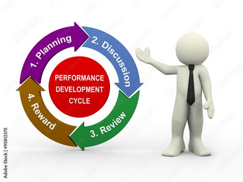3d Businessman And Performance Development Cycle Stock Illustration