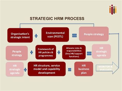 Sabpp Hr Standards Cape Town 19 November 2014