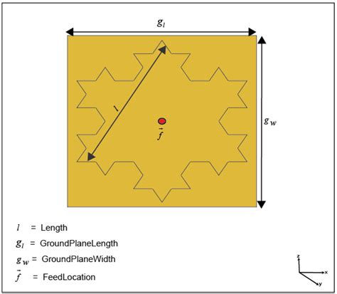 Fractalsnowflake Create Fractal Koch Snowflake Antenna Matlab