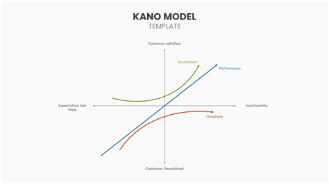 Kano Model Template Slidebazaar