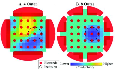 Eit Difference Reconstructions Of A 2mm Diameter Tumor ~10 Contrast Download Scientific