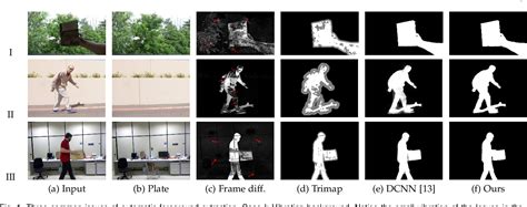 Figure 1 From Automatic Foreground Extraction Using Multi Agent
