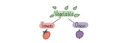 Built In Delegates In C Action Func Predicate And More By Gulnaz