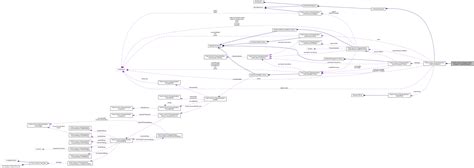 Dialogue System For Unity Pixelcrushersdialoguesystemwrappers