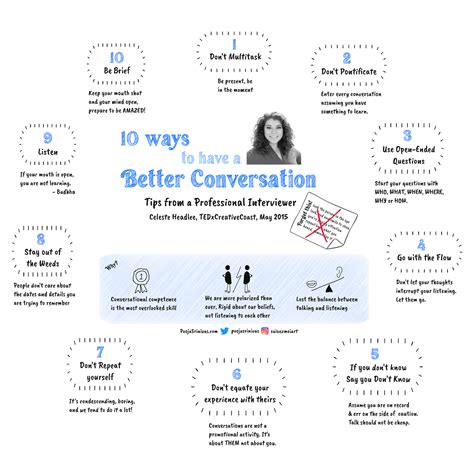 Sketchnote Of A Ted Talk R Sketchnotes